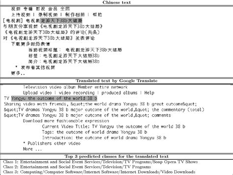 Table 1 From Cross Language Query Classification Using Web Search For