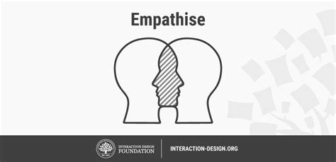 What Is Empathy And Why Is It So Important In Design Thinking Design Thinking Process Design