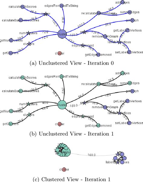 Figure 5 From Visualizing Class Refactoring Via Clustering Semantic Scholar