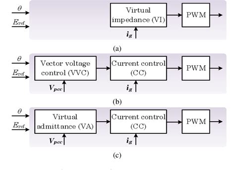 Figure 1 From Exploring Damping Effect Of Inner Control Loops For Grid Forming Vscs Semantic