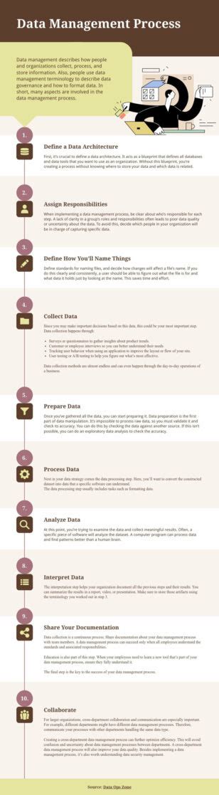 Flowchart Templates Edit For Free Piktochart