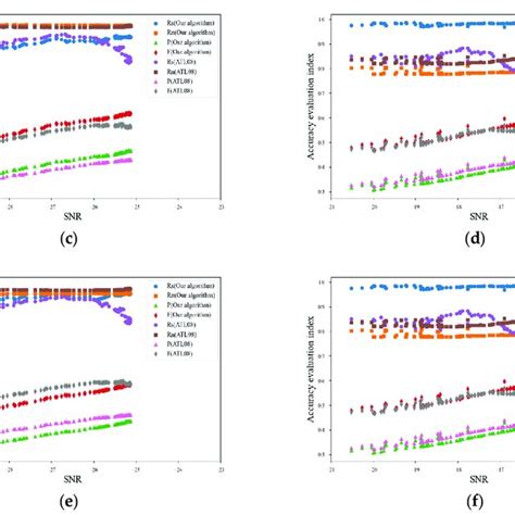 The Flowchart Of The Multilevel Filtering Algorithm Download Scientific Diagram
