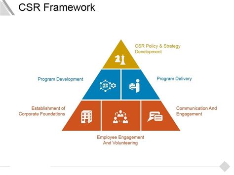 Csr Framework Ppt Powerpoint Presentation Show Sample