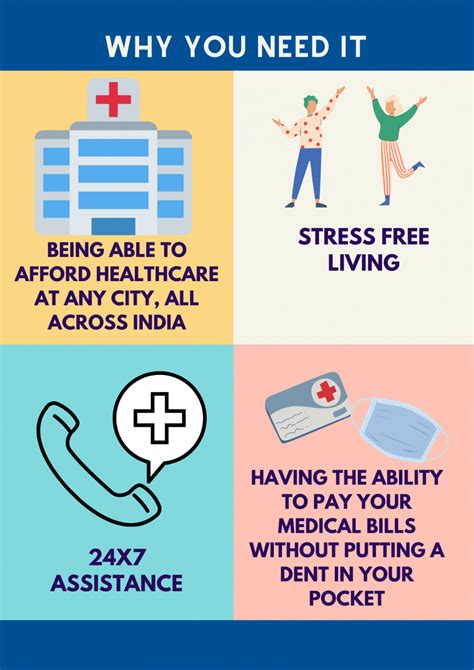 HDFC ERGO Health Insurance Plan INVESTIFY IN