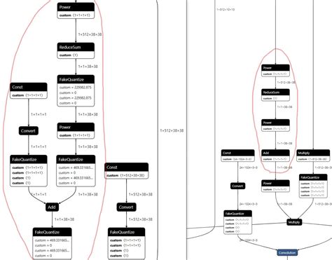 Nncf Skips Insert Position For Fakequanizer · Issue 188