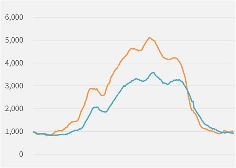 Surff 주간 해상 운임 동향 Week 28
