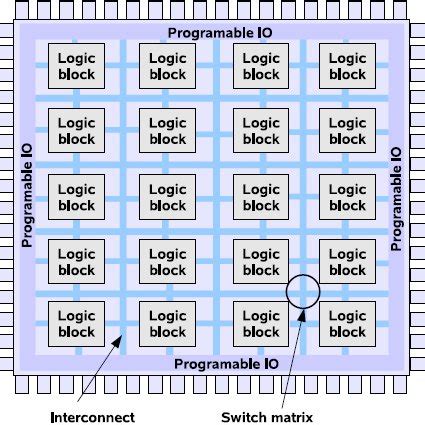 PDF FPGA Based Accelerators Of Deep Learning Networks For Learning