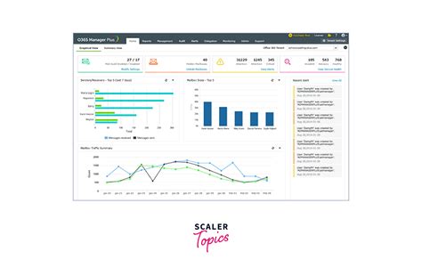Top Azure Monitoring Tools Scaler Topics