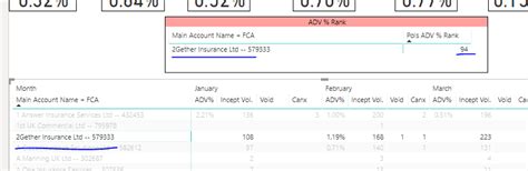 Solved Rankx Measure Re Calculating In Table When Filteri Microsoft Fabric Community