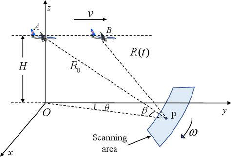Figure 1 From A Parameter Free Estimation Method Based On Low Rank And