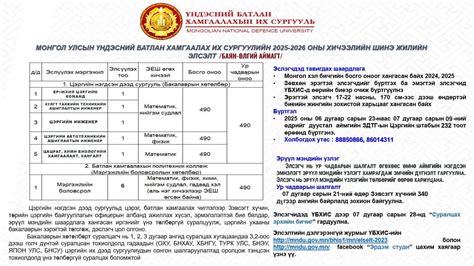 Баян Өлгий Ерөнхий боловсролын сургуулийн төгсөгч таныг Монгол Улсын ҮБХИС ийн Цэргийн нэгдсэн