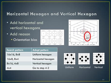 Ppt A New Fast Motion Estimation Algorithm Based On H 264 Powerpoint Presentation Id 1575468
