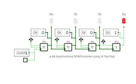 4 bit down counter using jk flip flop otosection