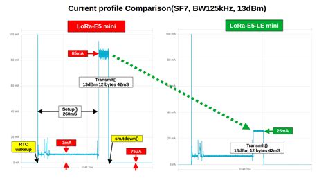 Programming Lora E5 With Arduino Comparison Of Lora E5 And Lora E5 Le