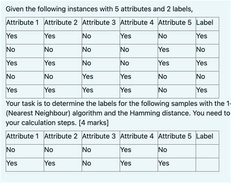 Solved Given The Following Instances With 5 Attributes And 2