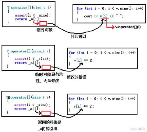 C模版初阶 Csdn博客