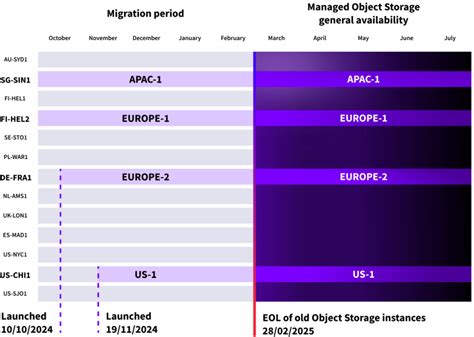 launching the new and improved upcloud managed object storage upcloud