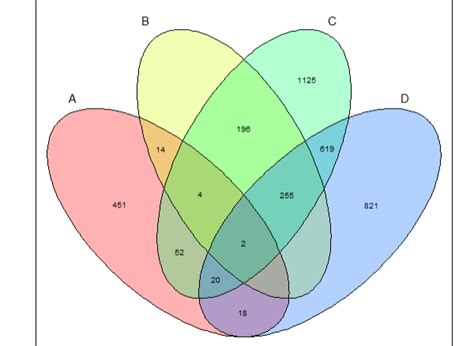 8 R语言画：散点图、直方图、条形图、箱线图、小提琴图、韦恩图r 条形图带散点和数 Csdn博客