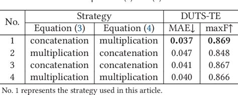 Table 1 From Multi Guidance Cnns For Salient Object Detection Semantic Scholar