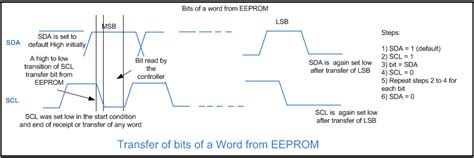 How To Interface Serial Eeprom 24c02 With 8051 Microcontroller At89c51