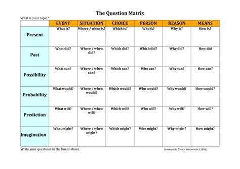 The Question Matrix Pdf