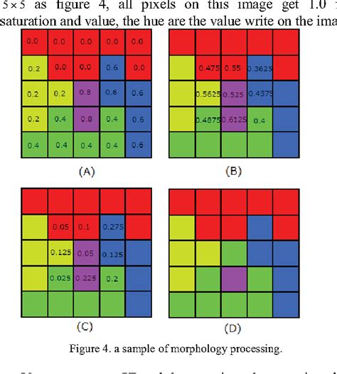 Figure 4 From Morphology Algorithm Using Conspicuousness Map For Color