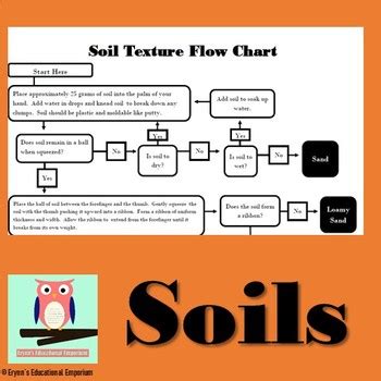 Soils Texture Flow Chart By Erynn S Education Emporium TpT
