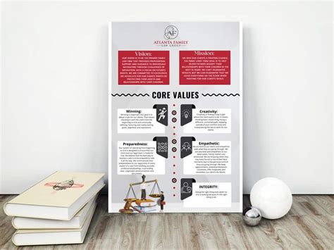 Entry 35 By Rahmanaeem01 For Core Values Poster Freelancer