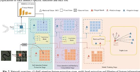 Zero Shot Sketch Based Remote Sensing Image Retrieval Based On Multi Level And Attention Guided