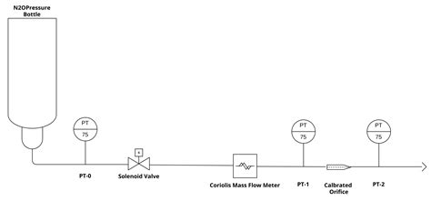 Coriolis Flow Meter Pid Symbol At Joel Bowman Blog