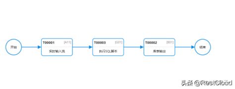 Etlcloud轻松应对cdc实时数据流和维度数据合并的需求，实时监控订单数据etlcould Csdn博客
