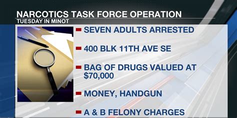 Seven Adults Arrested In Drug Task Force Operation In Minot