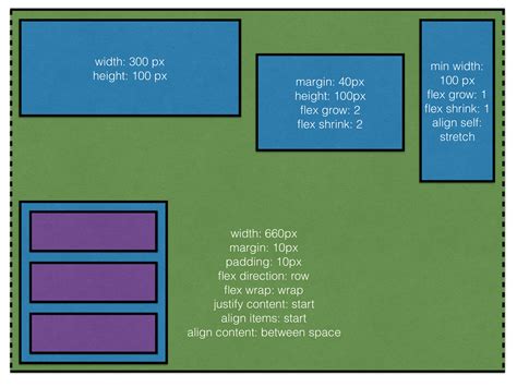 Css Flex Layout