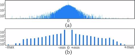 An Ultra Efficient Memristor Based DNN Framework With Structured Weight