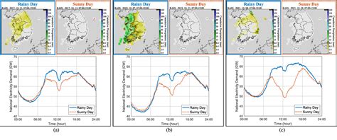 Figure 1 From Dynamic Performance Modeling And Analysis Of Power Grids