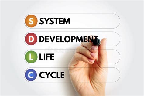 sdlc system development life cycle process for planning creating