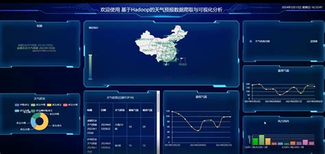 基于大数据爬虫hadoop的天气预报数据爬取与可视化分析设计和实现源码论文部署讲解等 Csdn博客