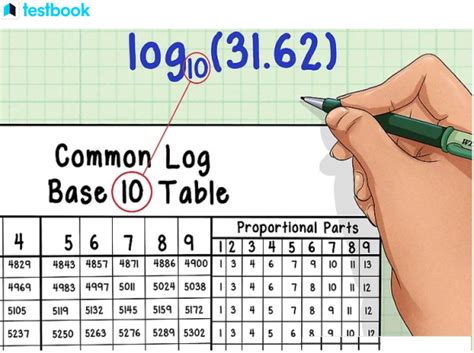 Value Of Log 11 Learn Value Of Log 11 Steps To Use Log Table