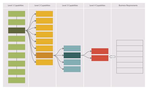Capability Map Explained