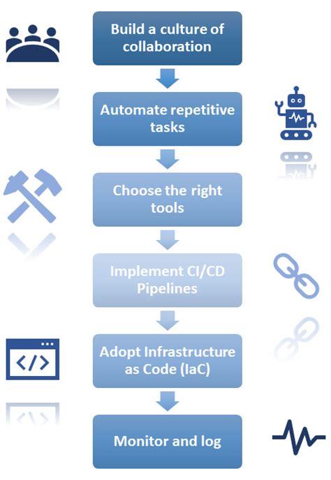 Devsecops Vs Devops Differences Tools And Strategies Testrigor Ai