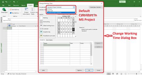 How Does MS Project Works 6 Task Controlling Factors Civilverse