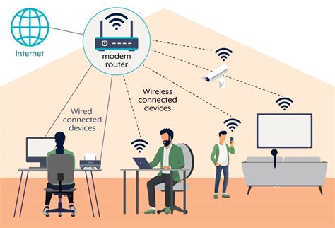 10 Essential Strategies For Securing Your Devices On Wifi Network