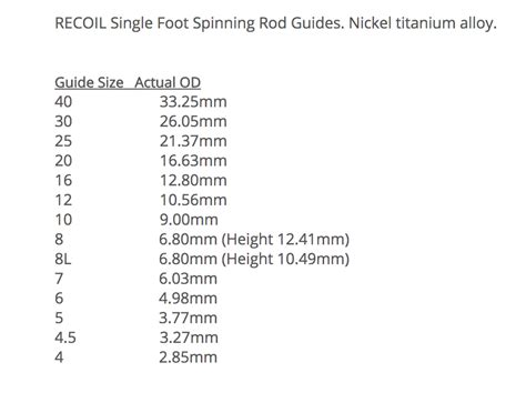 Fly Rod Guide Spacing Calculator
