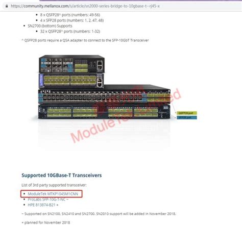 Introduction And Application Of SFP Electrical Interface Module