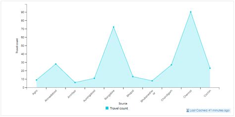 Highlighting X And Y Axis Regions Helical Insight