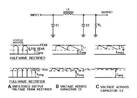 Figure 4 29lc Filter And Waveforms