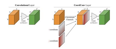 【论文阅读】pp Yolo：an Effective And Efficient Implementation Of Object Detector Welcome To X Jeff Blog