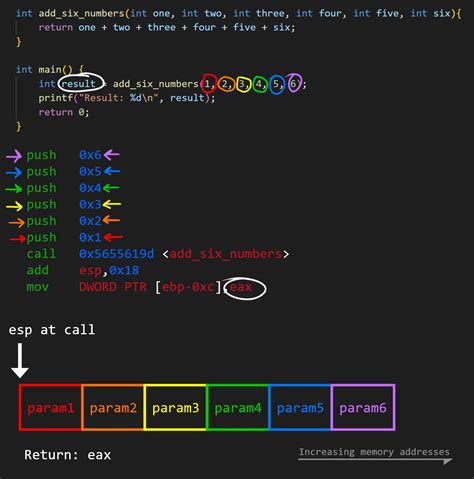 Ctf Calling Conventions