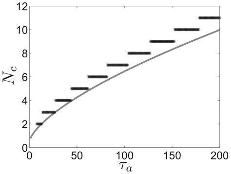 Weak Coupling And Singular Perturbation Approximations Of Cluster Download Scientific Diagram