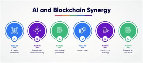 The Unstoppable Duo Can Ai And Blockchain Build A Better Future